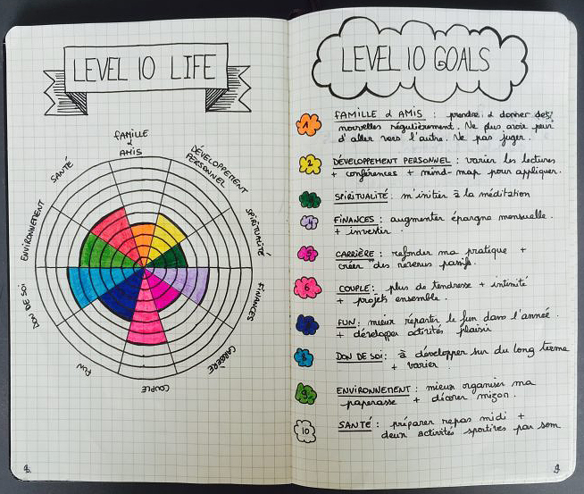 LEVEL 10 LIFE ! LEVEL 10 GOALS ! - par Daniëlle De Wilde - BAO ...